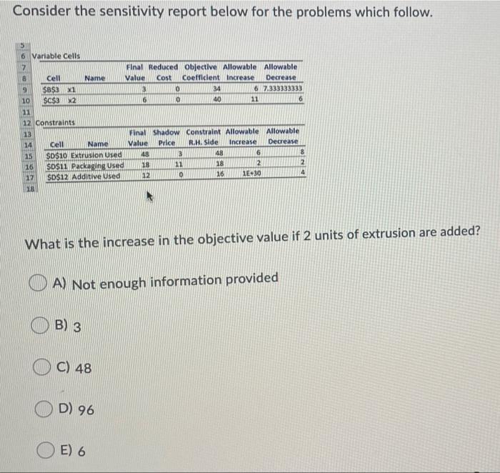 Solved Consider the sensitivity report below for the | Chegg.com