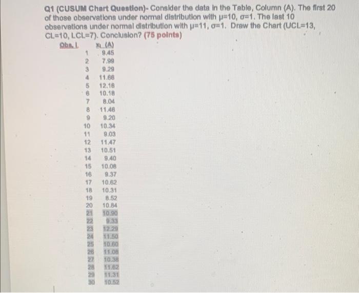 Solved Q1 (CUSUM Chart Question). Consider the data in the | Chegg.com