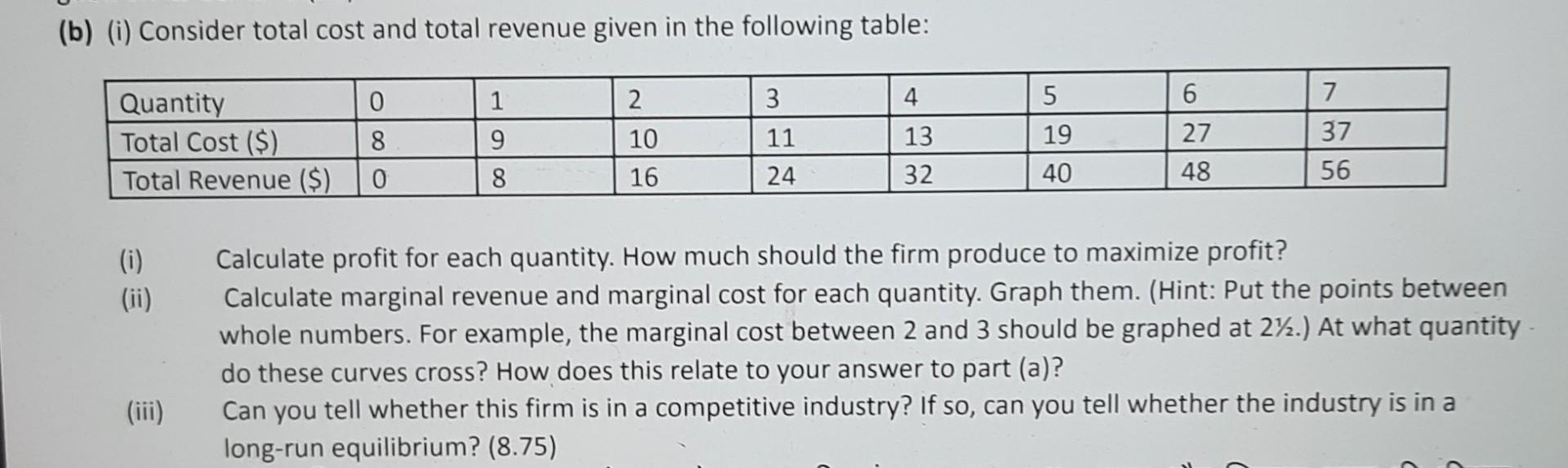 Solved (b) (i) Consider total cost and total revenue given | Chegg.com