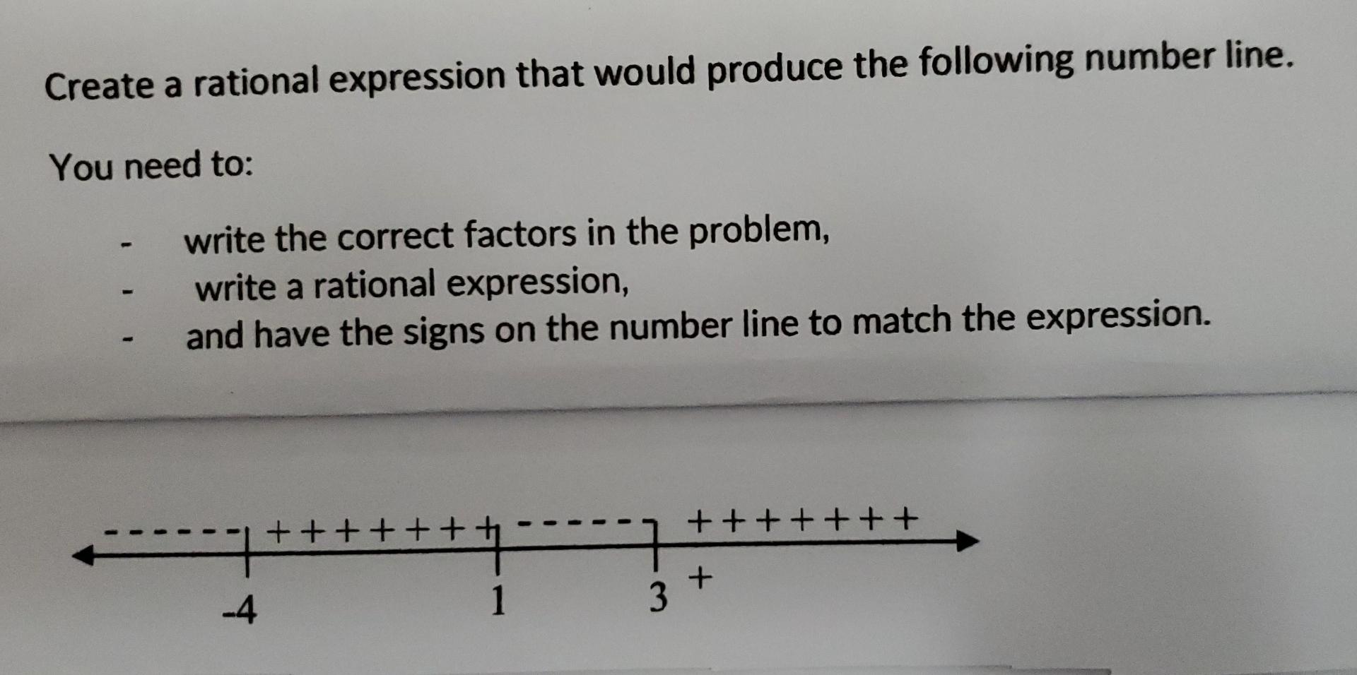 Solved Create a rational expression that would produce the | Chegg.com