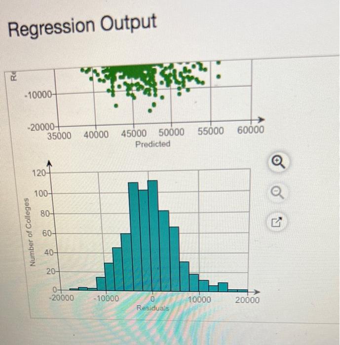 Solved Regression Output Response variable is: Earn R | Chegg.com