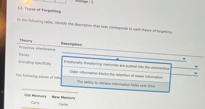 Solved Average/3 12. Types of Forgetting In the following | Chegg.com