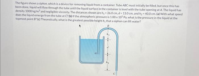 Solved The figure shows a siphon, which is a device for | Chegg.com
