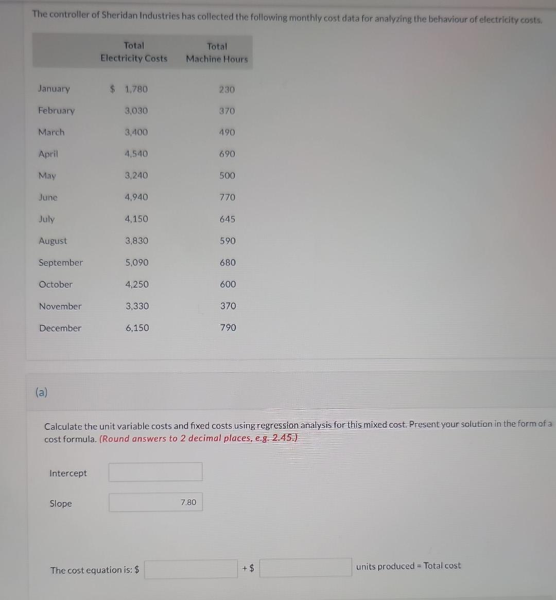 Solved The controller of Sheridan Industries has collected | Chegg.com