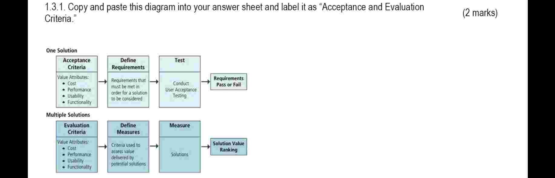 Solved 1.3.1. ﻿Copy and paste this diagram into your answer | Chegg.com