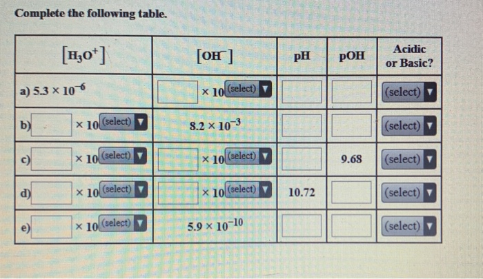 Solved Complete the following table. PLEA [H30+] pH POH | Chegg.com