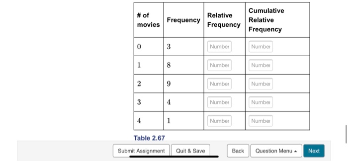 Solved Complete the relative and cumulative frequencies for | Chegg.com