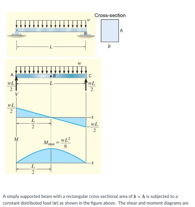 Solved Cross-section h L b W A WL 2 V с WL 2 WL 2 X L 2 WL 2 | Chegg.com