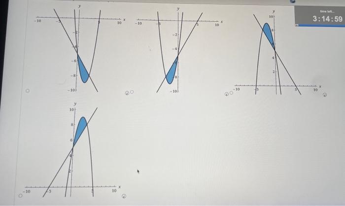 Solved Consider the following algebraic functions. | Chegg.com