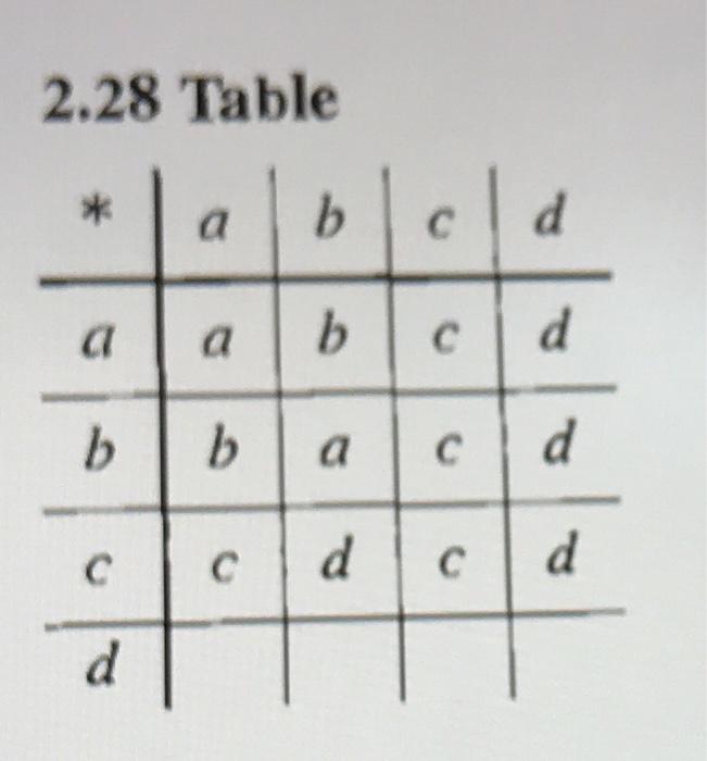 Solved 2.28 Table * a b с d a b d b bla d d с d d 4. Is * | Chegg.com