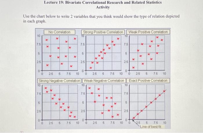Solved Lecture 19: Bivariate Correlational Research and | Chegg.com