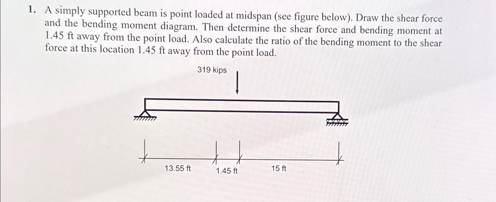Solved A simply supported beam is point loaded at midspan | Chegg.com