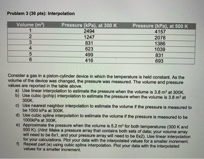 Solved Problem 3 (30 pts): Interpolation Volume (m3) | Chegg.com