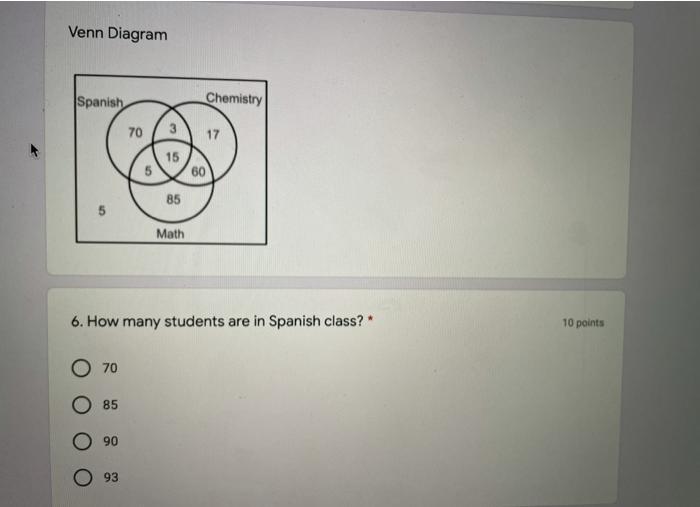 Solved Venn Diagram Spanish Chemistry 70 17 15 5 60 85 5 | Chegg.com