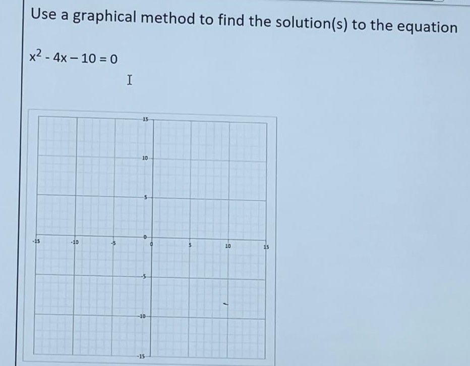 Solved Use a graphical method to find the solution(s) ﻿to | Chegg.com