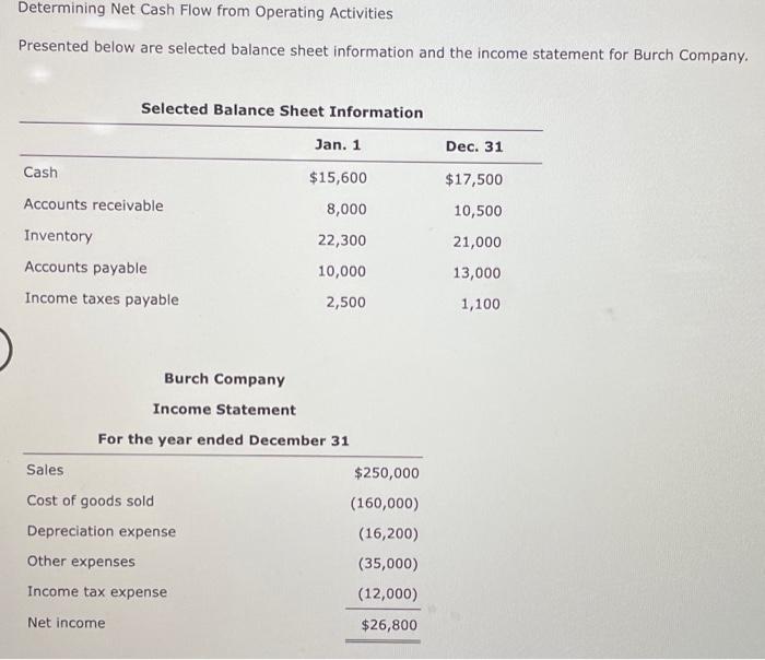 Solved Compute the net cash flows from operating activities | Chegg.com