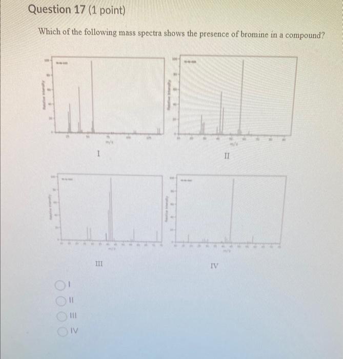 Solved Which of the m/z values corresponds to the base peak | Chegg.com