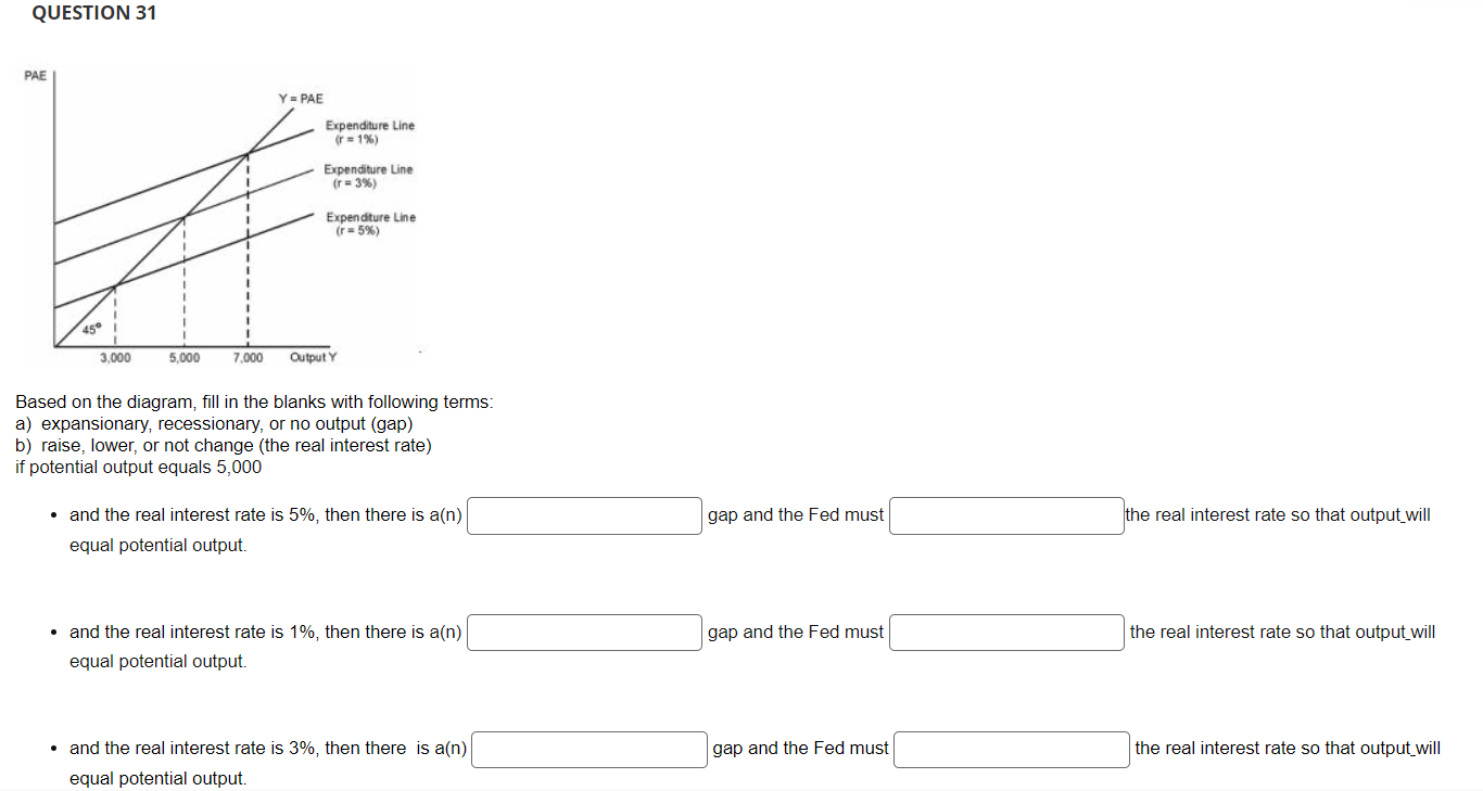 Solved QUESTION 31Based on the diagram, fill in the blanks | Chegg.com