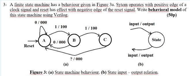 Solved 3- A finite state machine has a behaviour given in | Chegg.com