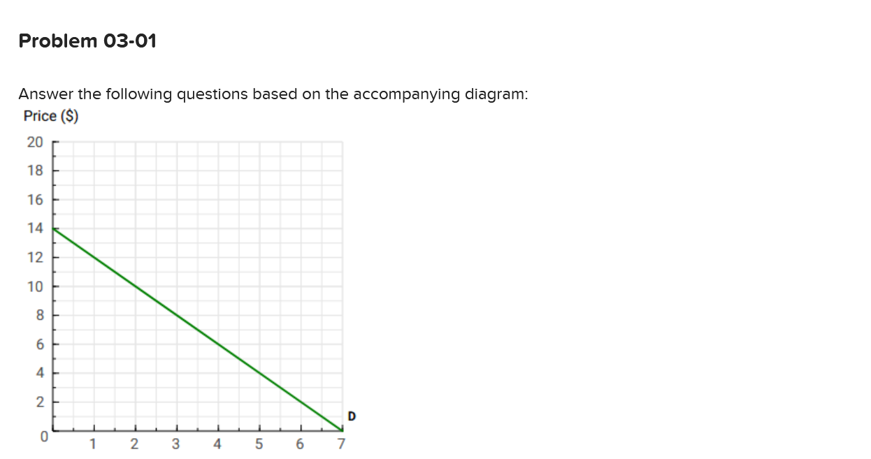 Solved Problem 03-01Answer the following questions based on | Chegg.com