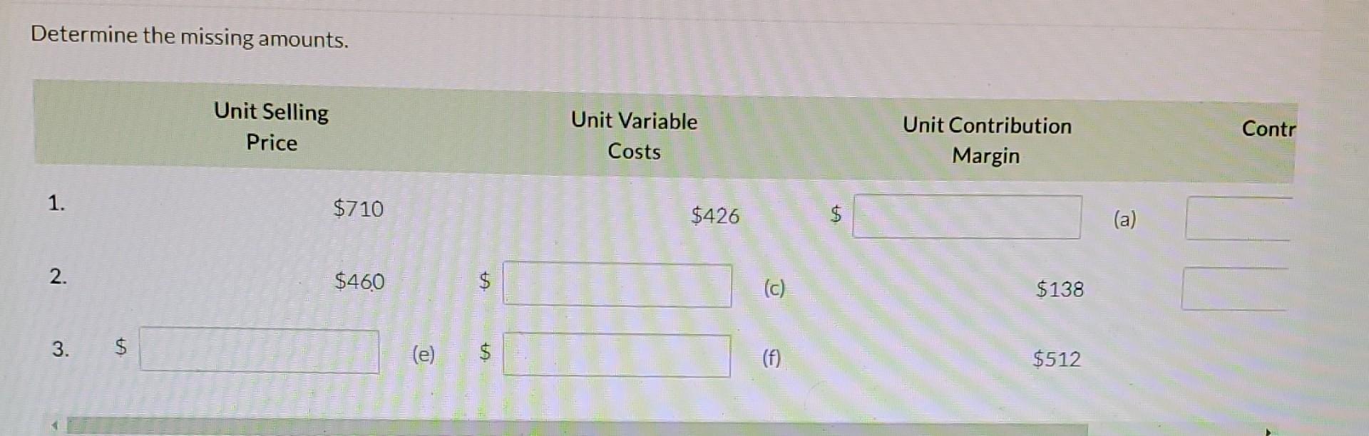 Solved Determine the missing amounts. Unit Selling Price | Chegg.com