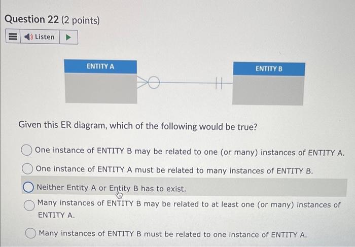 Solved Given this ER diagram, which of the following would | Chegg.com