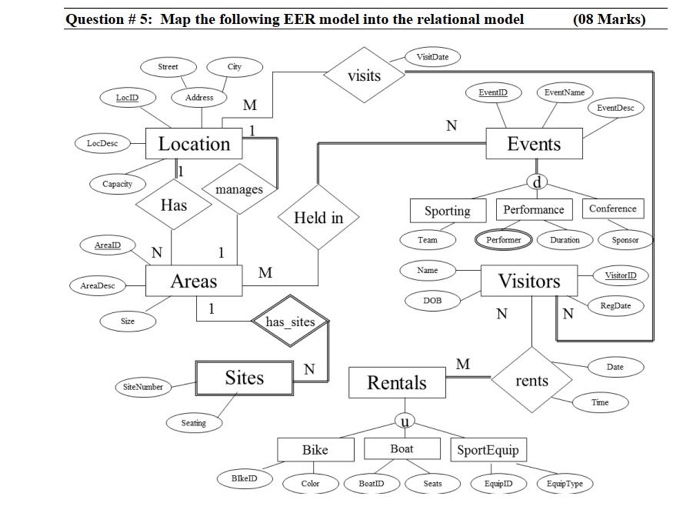 Solved Question # 5: Map the following EER model into the | Chegg.com