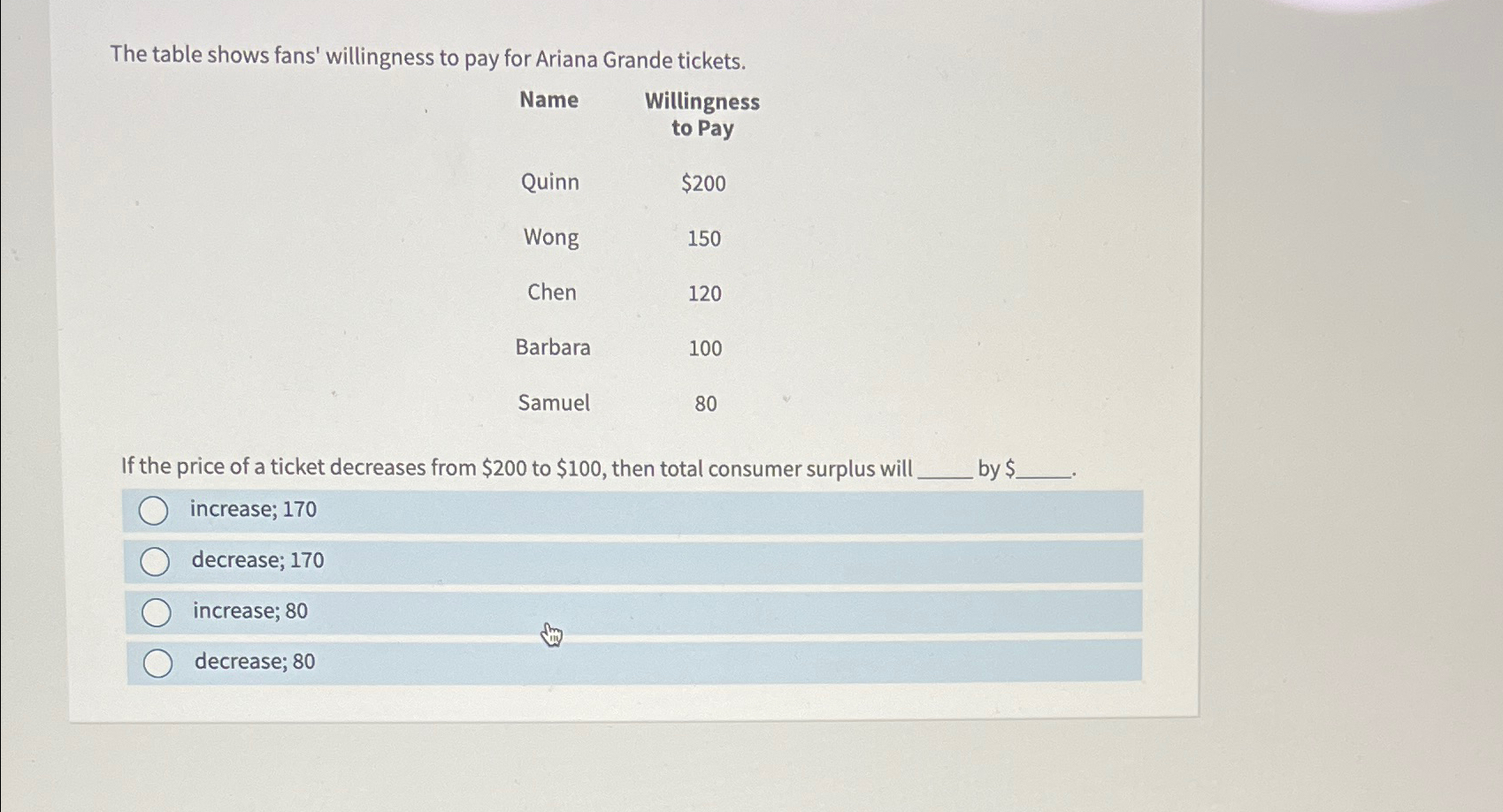 Solved The table shows fans' willingness to pay for Ariana | Chegg.com Solved The table shows fans' willingness to pay for Ariana | Chegg.com