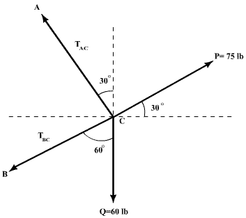 Solved: Chapter 2 Problem 53P Solution | Vector Mechanics For Engineers: Statics 9th Edition ...