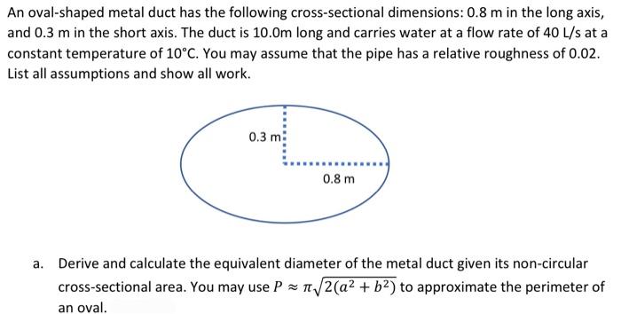 Solved An oval-shaped metal duct has the following | Chegg.com