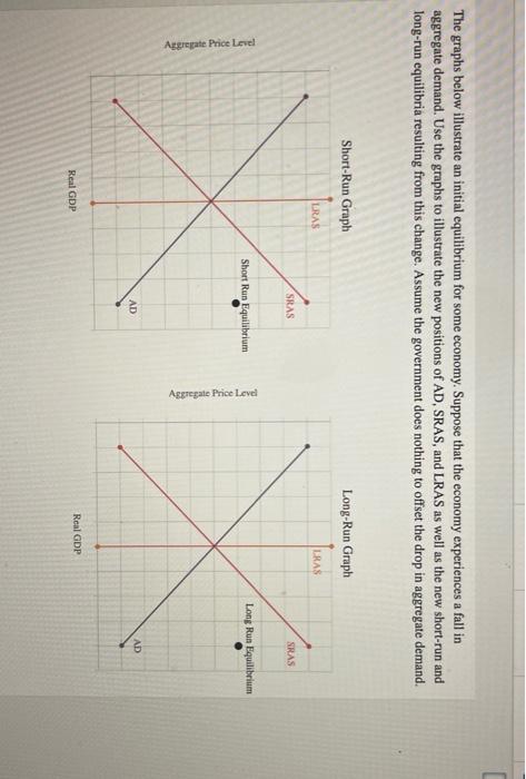 Solved The graphs below illustrate an initial equilibrium | Chegg.com