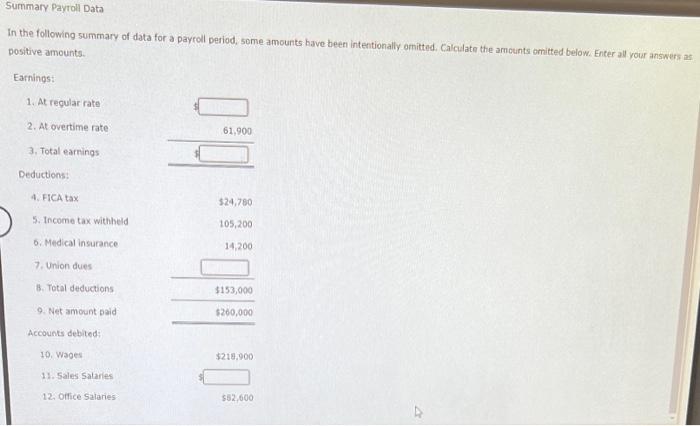 Solved In the following summary of data for a payroll | Chegg.com
