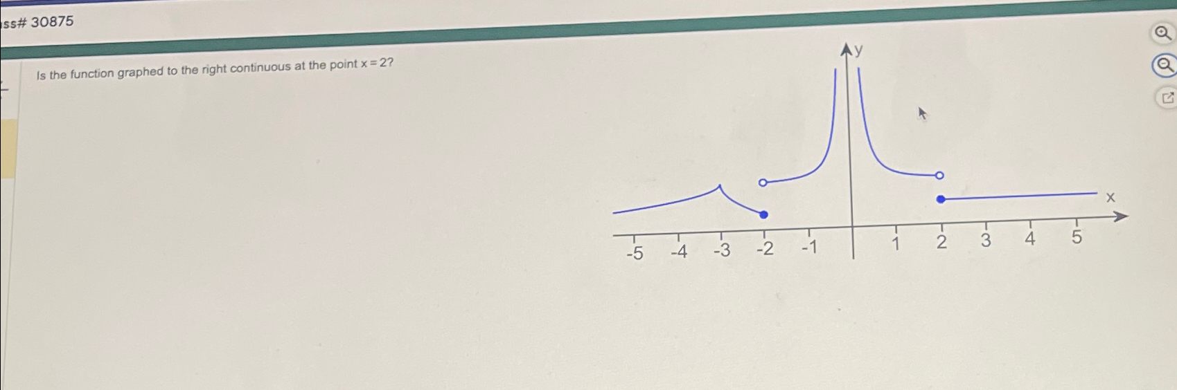 Solved Is the function graphed to the right continuous at | Chegg.com