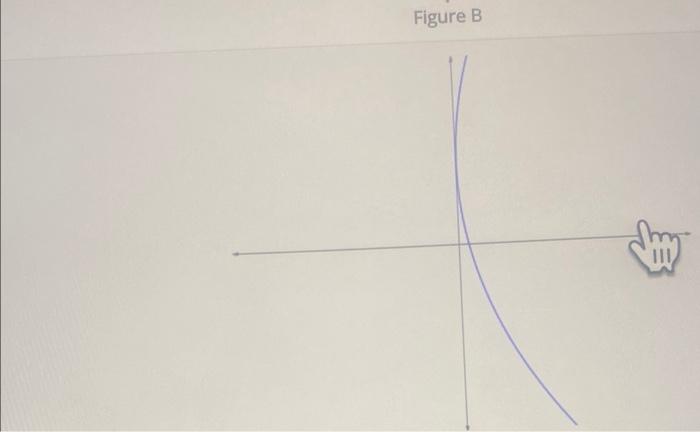 Solved Which of the following graphs represent functions? | Chegg.com
