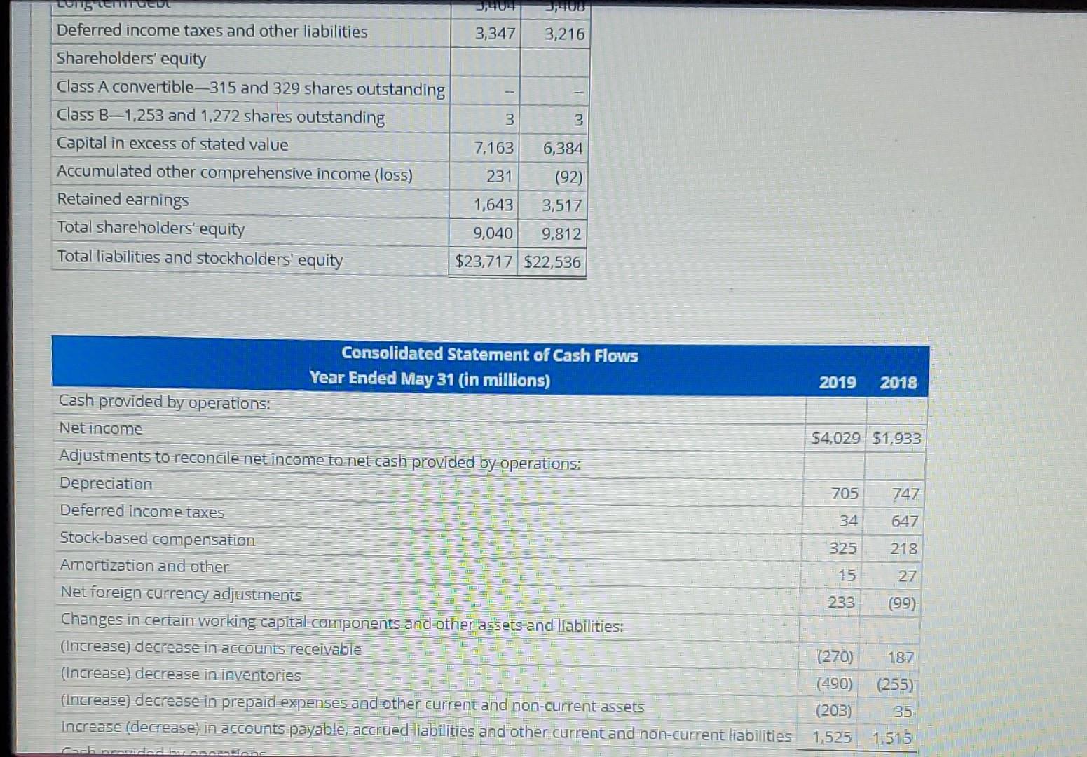 Compute and Interpret the Z-score Information from | Chegg.com