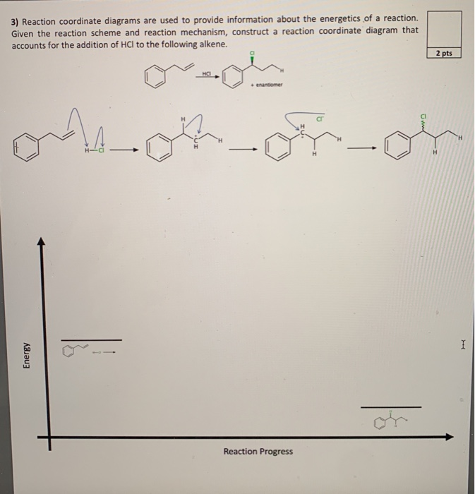 Solved 3) Reaction coordinate diagrams are used to provide | Chegg.com