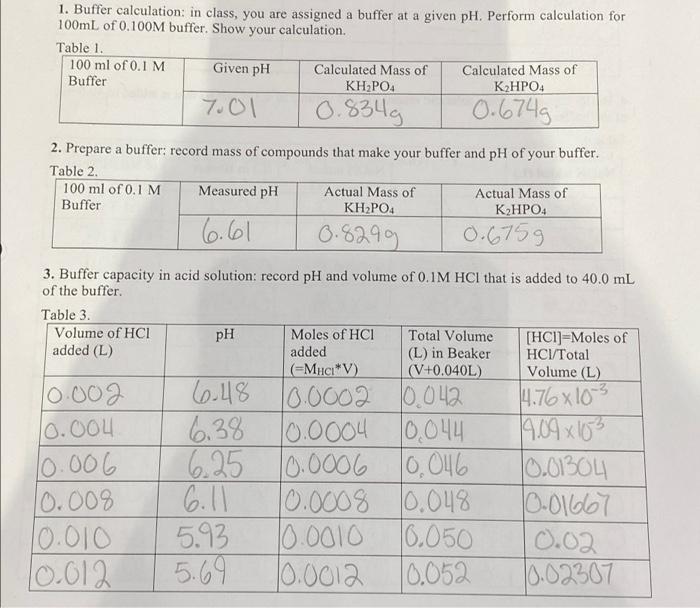 1. Buffer calculation: in class, you are assigned a | Chegg.com