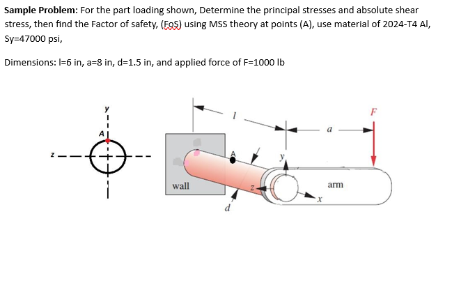 Solved Sample Problem: For the part loading shown, Determine | Chegg.com