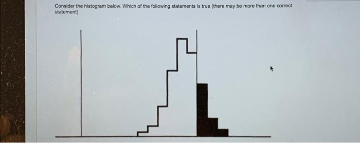 Solved Consider the histogram below. Which of the following | Chegg.com