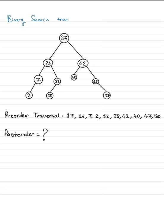 Solved Binary Search tree (37 24 42 7 40 32 (28) 120 | Chegg.com