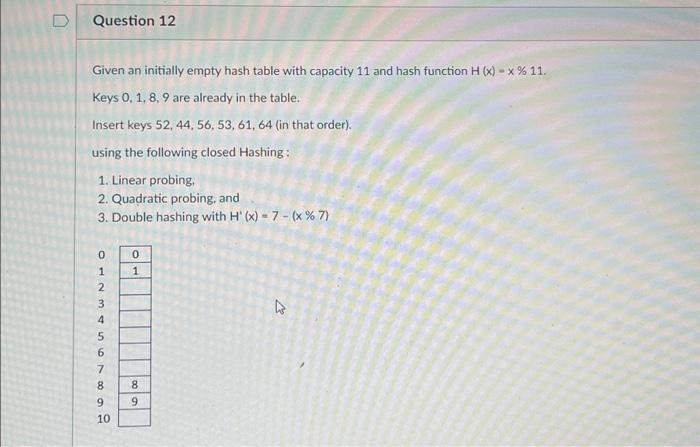 Solved Given An Initially Empty Hash Table With Capacity 11 