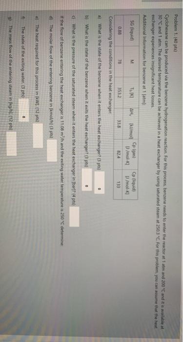 Solved Problem 1. (40 pts) Cyclohexane can be produced via | Chegg.com