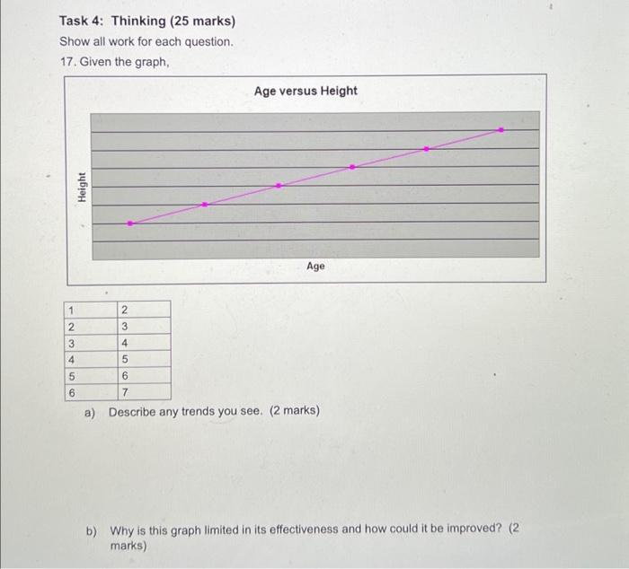 Solved Task 4: Thinking (25 marks) Show all work for each | Chegg.com Solved Task 4: Thinking (25 marks) Show all work for each | Chegg.com