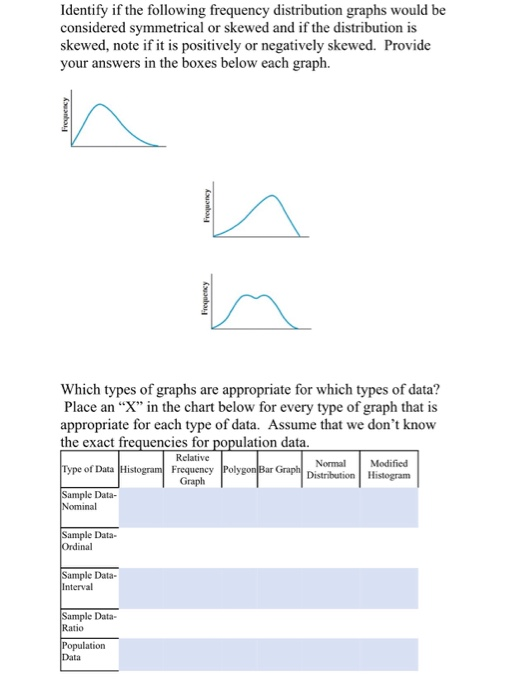 Solved Identify if the following frequency distribution | Chegg.com