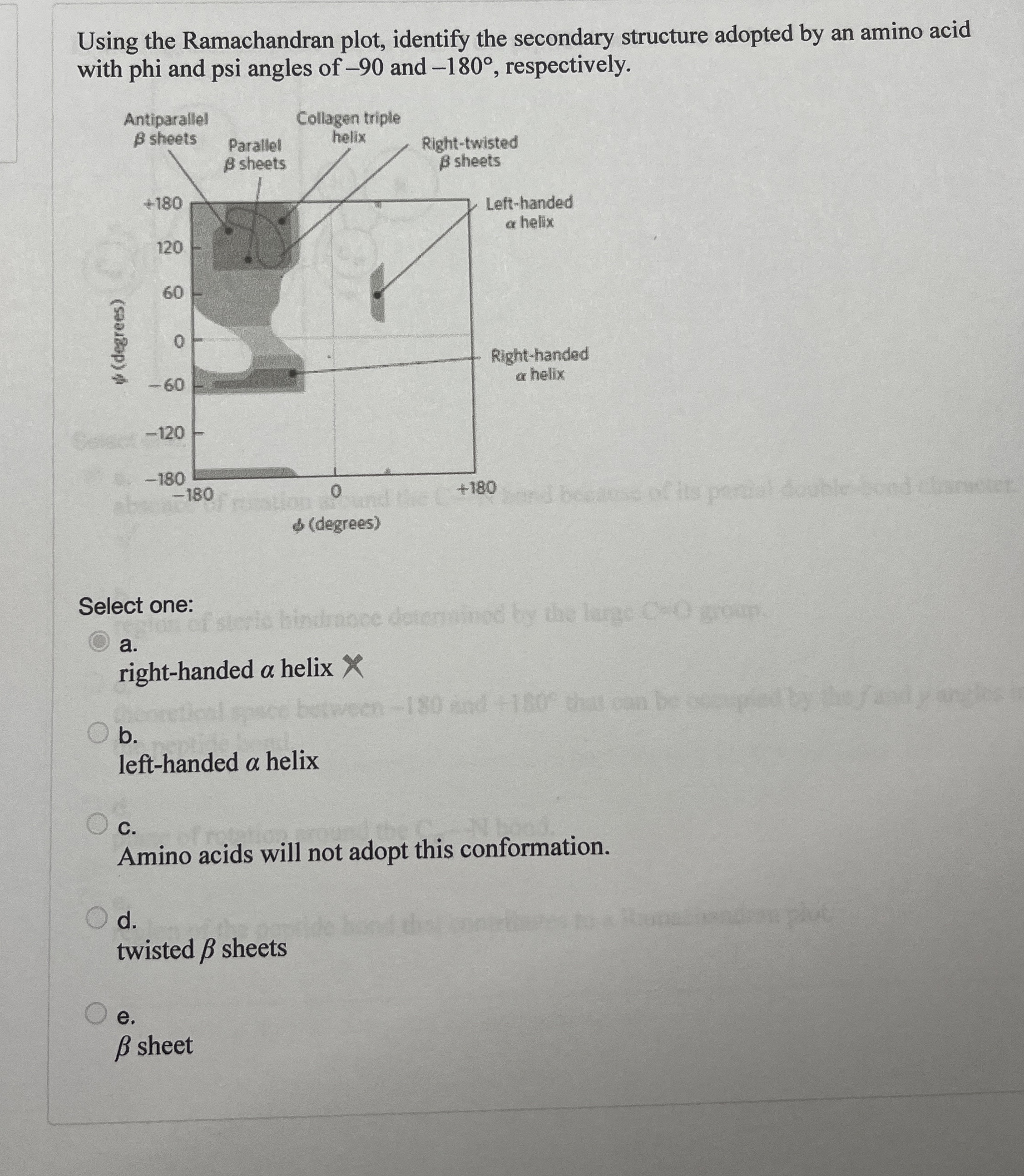 Solved Using the Ramachandran plot, identify the secondary | Chegg.com