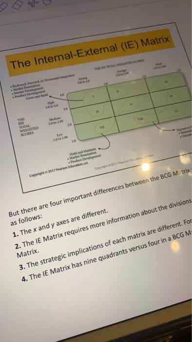 Solved IE matrix and grand strategy matrix for any hospital | Chegg.com