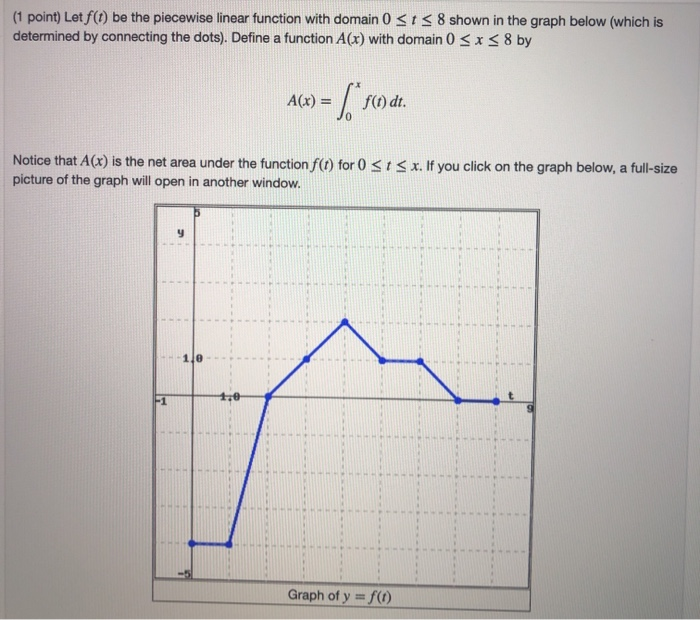 Solved (1 point) Let f(t) be the piecewise linear function | Chegg.com