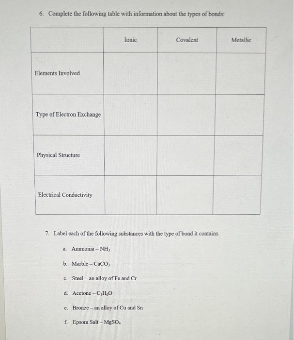 Solved Homework - Week 12 1. Complete the following table | Chegg.com