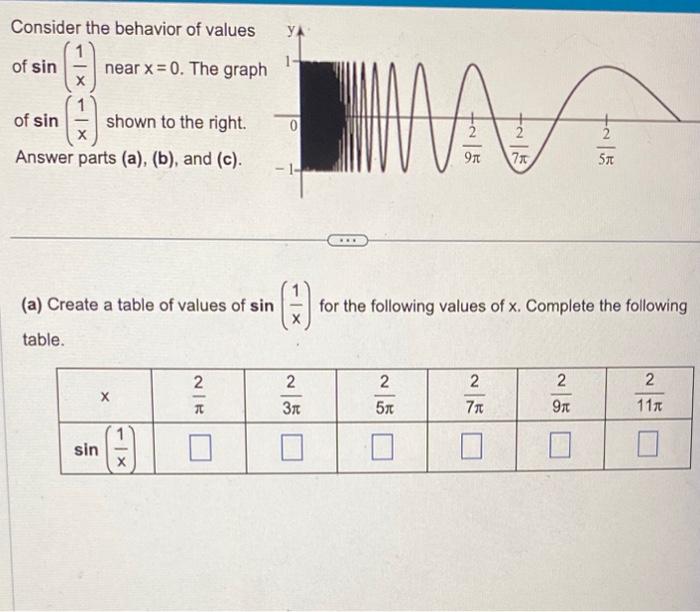Solved Use the graph to find the following limits and | Chegg.com