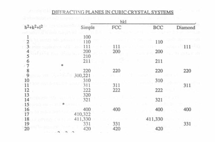 Problem 2 The figure below shows the first five peaks | Chegg.com